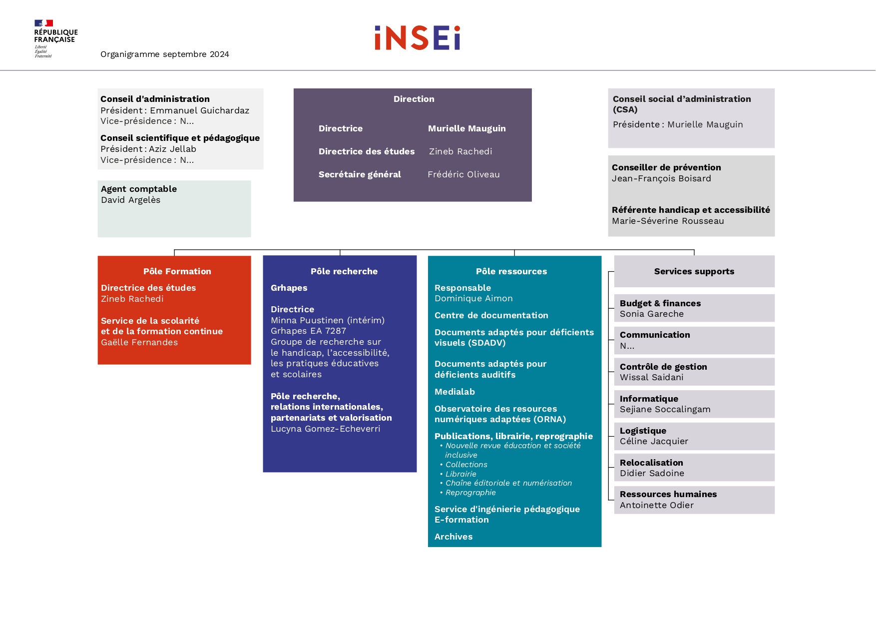 Notre organisation | INSEI